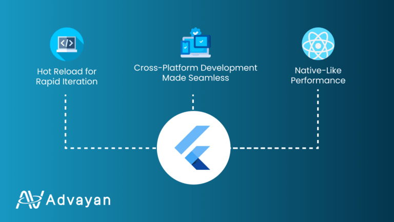 Understanding Flutter App Development and Its Business Adavantages